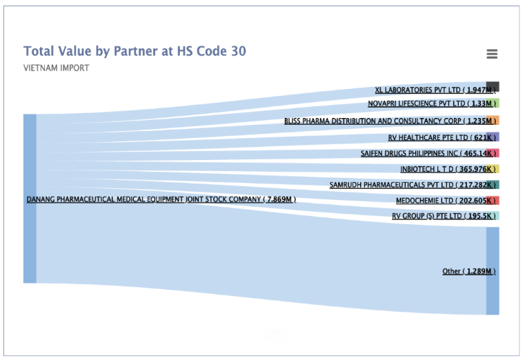 HS Code 390190 Import Data United states of america | HS Code 390190 ...